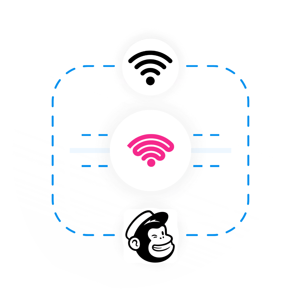 Guest WiFi Mailchimp Integration